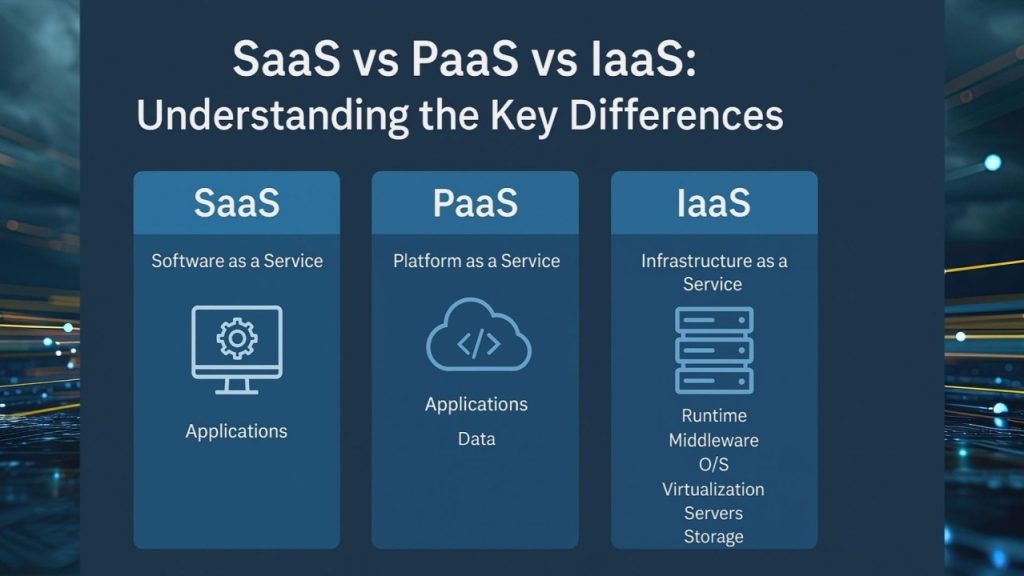 Understanding the Key Differences SaaS vs PaaS vs IaaS – leadingdotsit